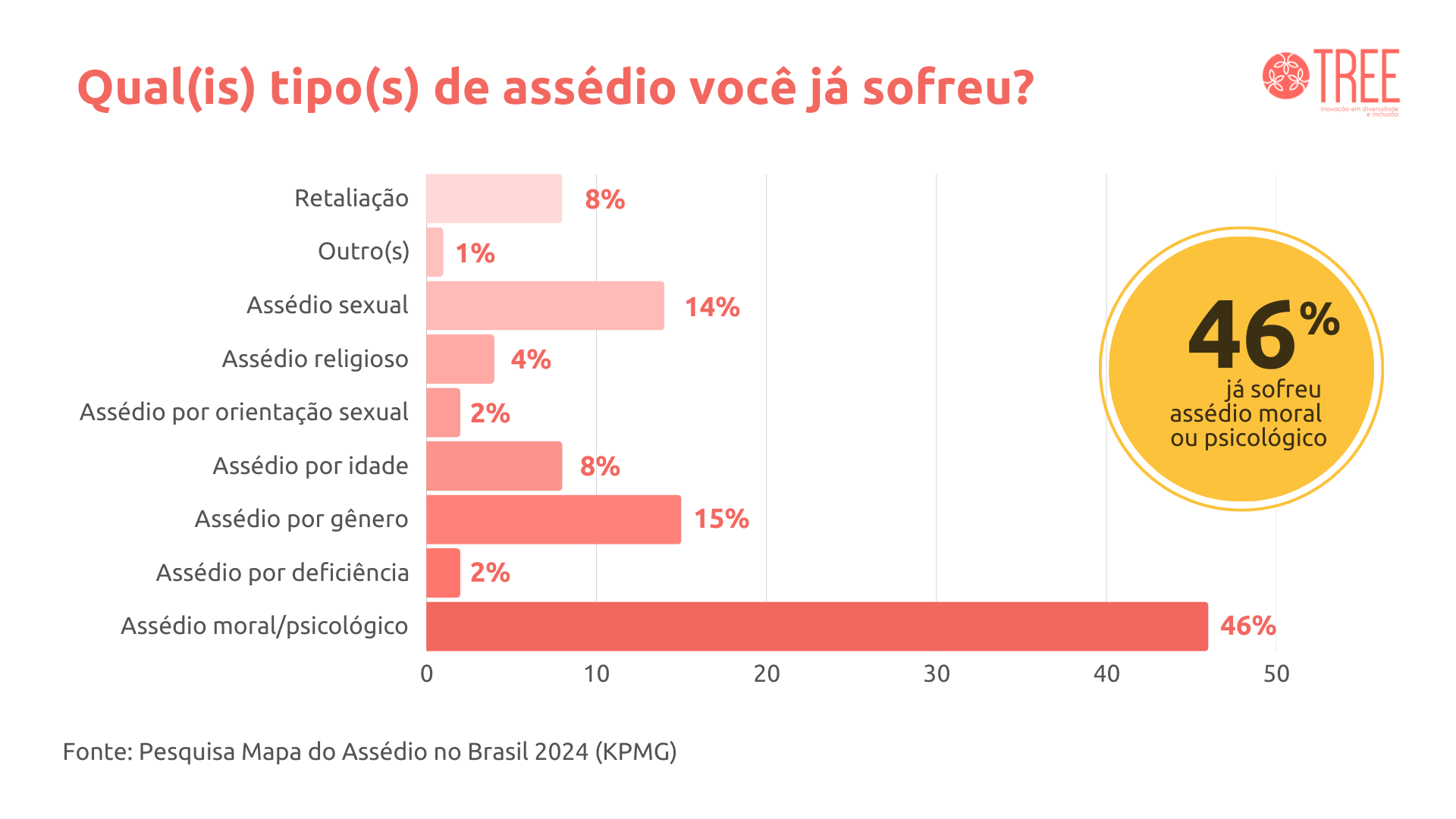 SIPAT: Diagnóstico sobre o assédio no mercado de trabalho e boas ...